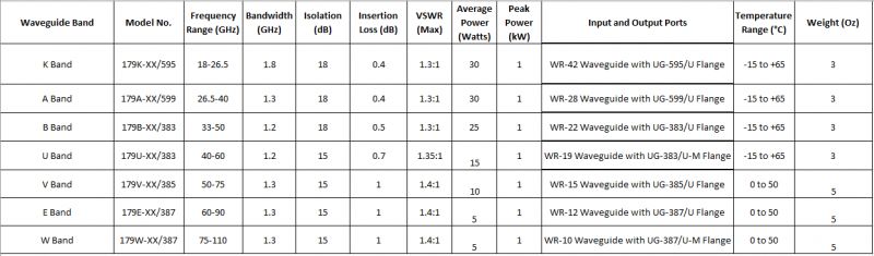 Y-Junction Waveguide Circulators