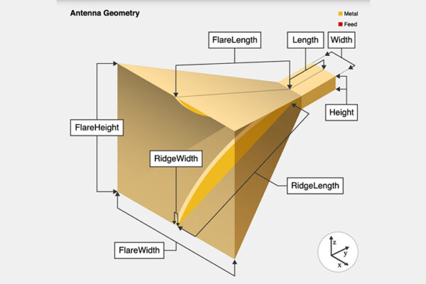 Dual Ridge Horn Antenna | 7 GHz to 325 GHz